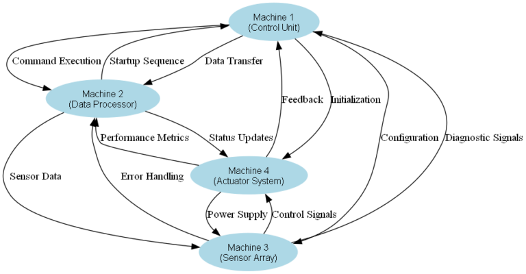 【簡単便利】Graphvizの概要とPythonで使うためのインストール手順 | 現場で使える製造業データ分析入門
