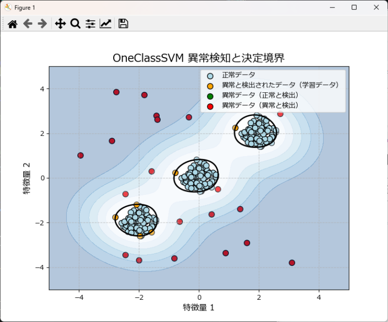 【Python実践】OneClassSVMで異常検知を行う（コピペで使えるサンプルコード付き） | 現場で使える製造業データ分析入門