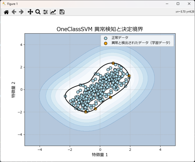 Python実践 Oneclasssvmで異常検知を行う コピペで使えるサンプルコード付き 現場で使える製造業データ分析入門