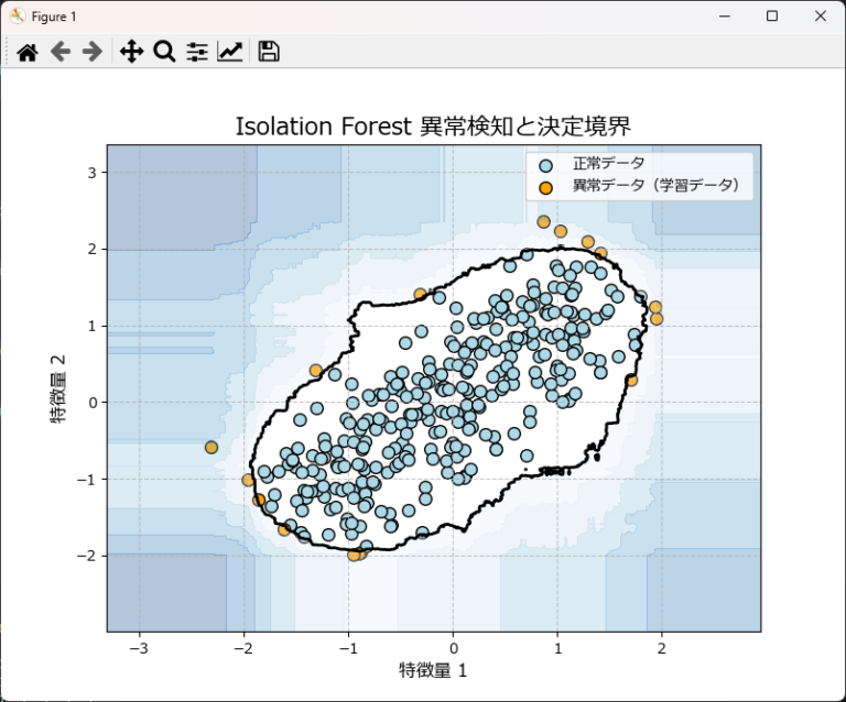 【Python実践】Isolation Forestで異常検知を行う（コピペで使えるサンプルコード付き） | 現場で使える製造業データ分析入門