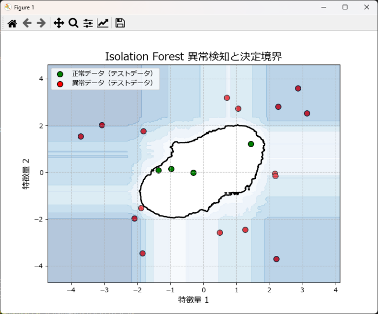 【Python実践】Isolation Forestで異常検知を行う（コピペで使えるサンプルコード付き） | 現場で使える製造業データ分析入門