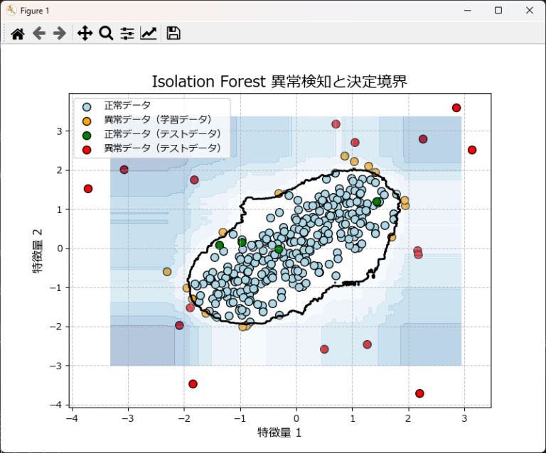 【Python実践】Isolation Forestで異常検知を行う（コピペで使えるサンプルコード付き） | 現場で使える製造業データ分析入門
