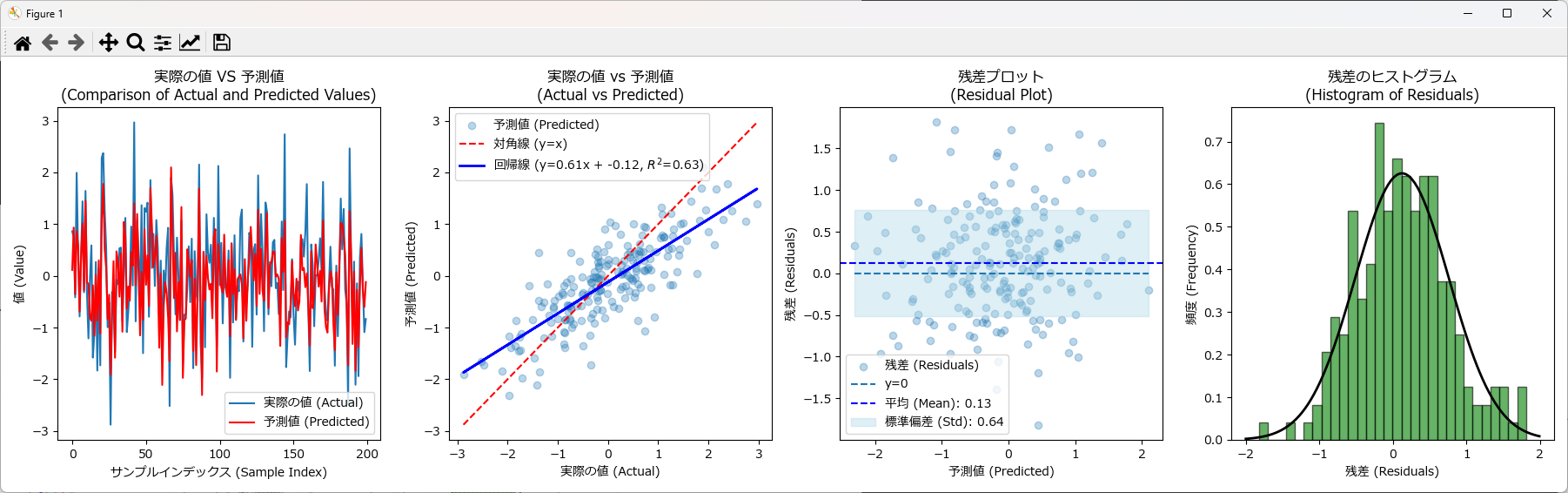 【Python実践】GBDT（Gradient Boosting Decision Tree）で回帰問題と分類問題を解く（コピペで使えるサンプルコード付き） | 現場で使える製造業データ分析入門