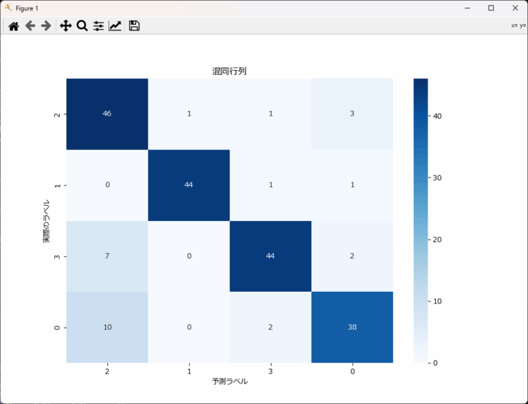 【python実践】adaboostで回帰問題と分類問題を解く（コピペで使えるサンプルコード付き） 現場で使える製造業データ分析入門