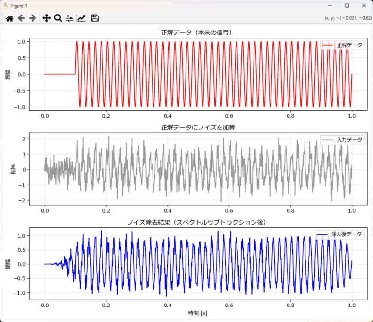【Python実践】欲しい信号を抜き出せ！ STFT（短時間フーリエ変換）を使った4つの応用例～ノイズ除去・異常検知・時間周波数解析、AI前処理～ | 現場で使える製造業データ分析入門